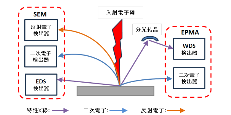 硬化コンクリートのSEM・EPMAによる分析方法 | コンクリート屋さんのブログ